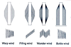 Textile Winding Machine,Winding Machine Manufacturer,Textile Winding ...